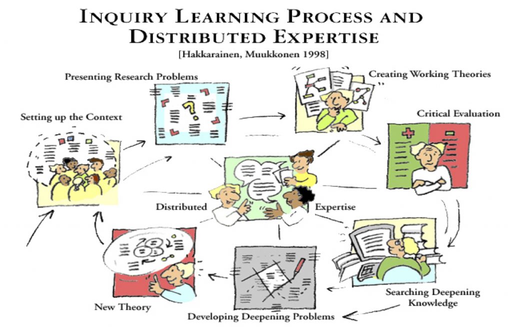 15th And 16th Lessons For 2020 Using Phenomenon based Learning In Biology LessonApp